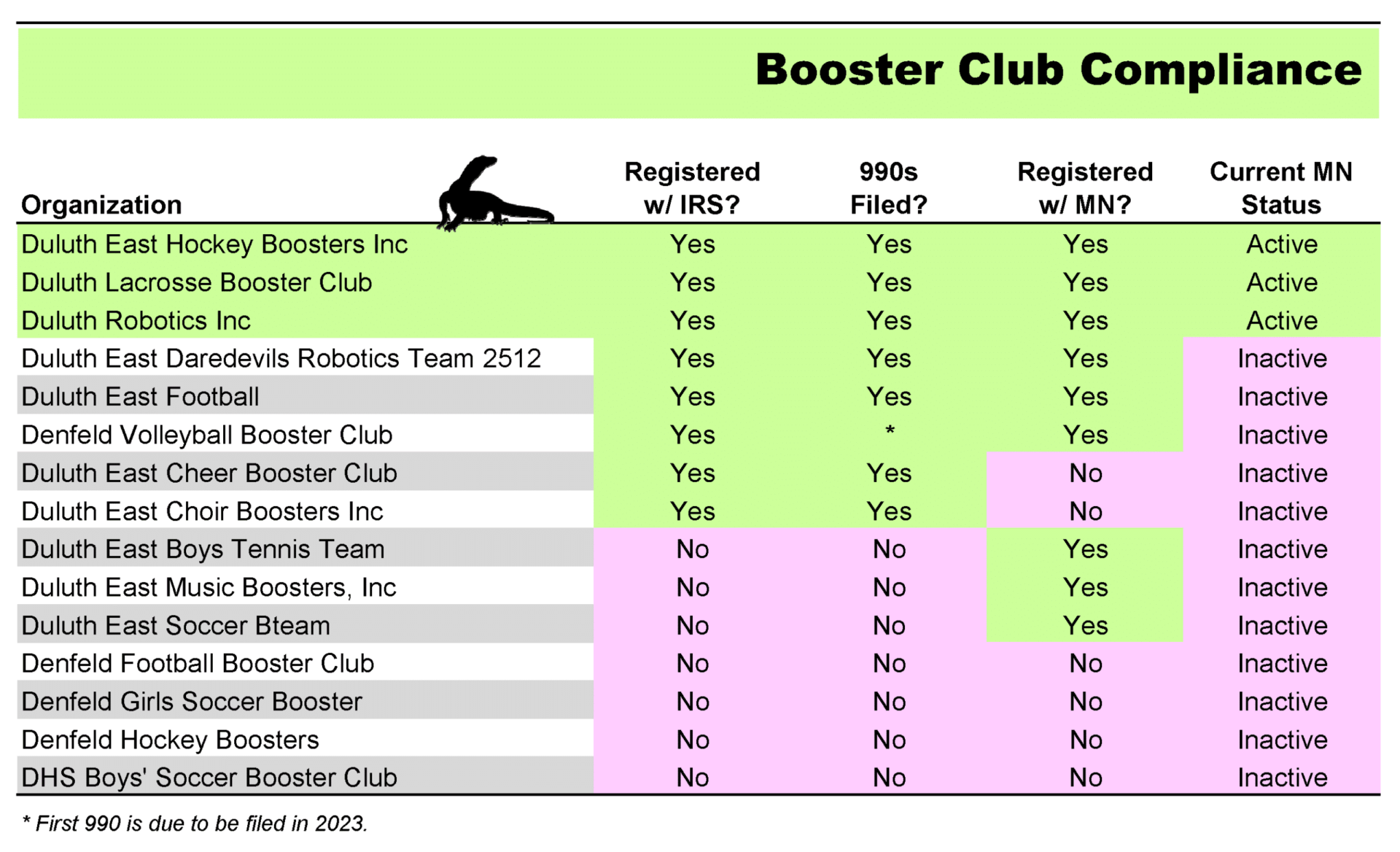 Duluth Booster Club Compliance